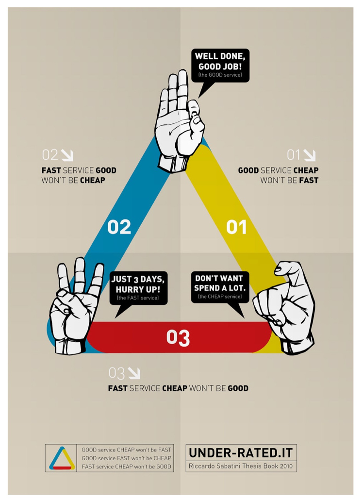 Data Recovery: The Unattainable Triangle - Carolina Data Recovery